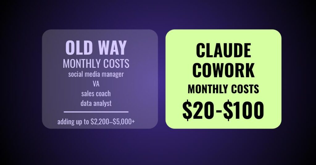 What Is Claude Cowork? How It Saves Small Businesses 20+ Hours a Week ...